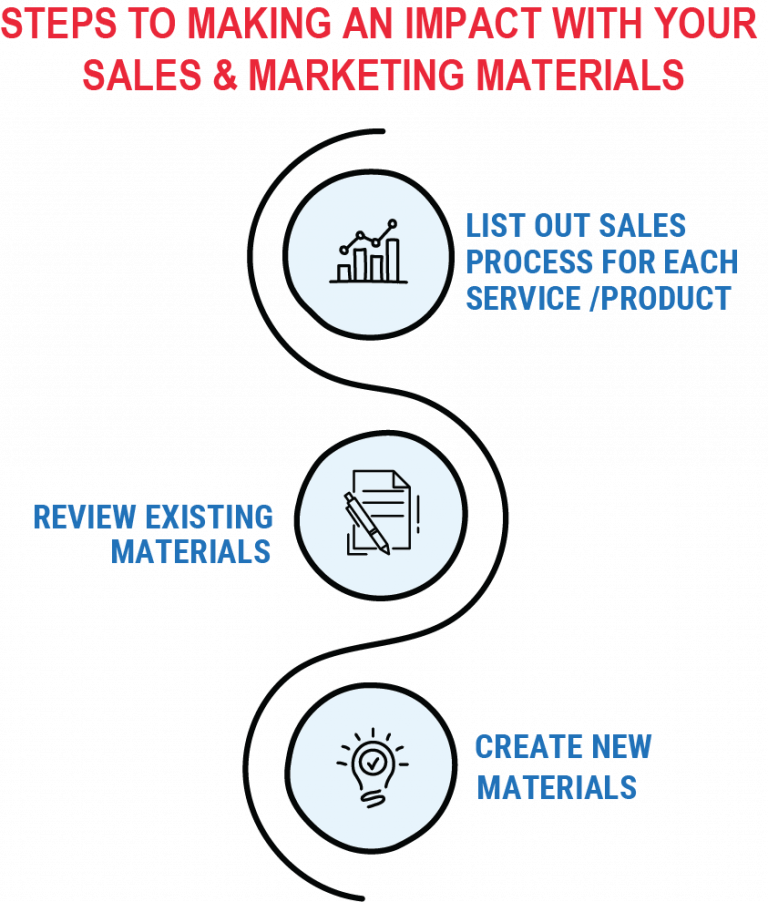 YourMarketer | Marketing Tips | Imact With Sales and Marketing Materials